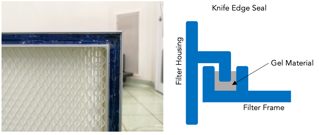 HEPA Filters - Air Testing Company